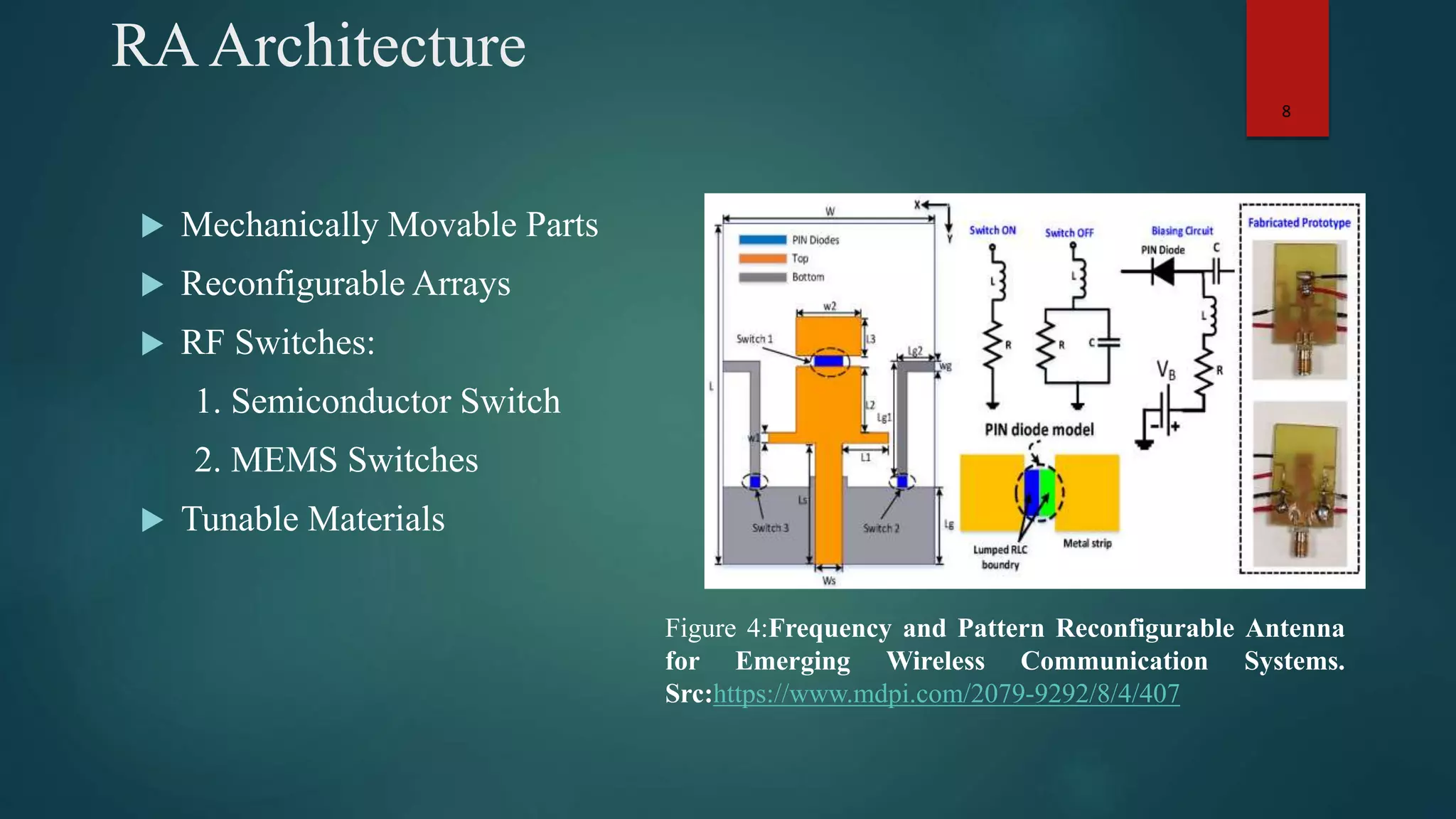 Reconfigurable antenna for research work | PPT