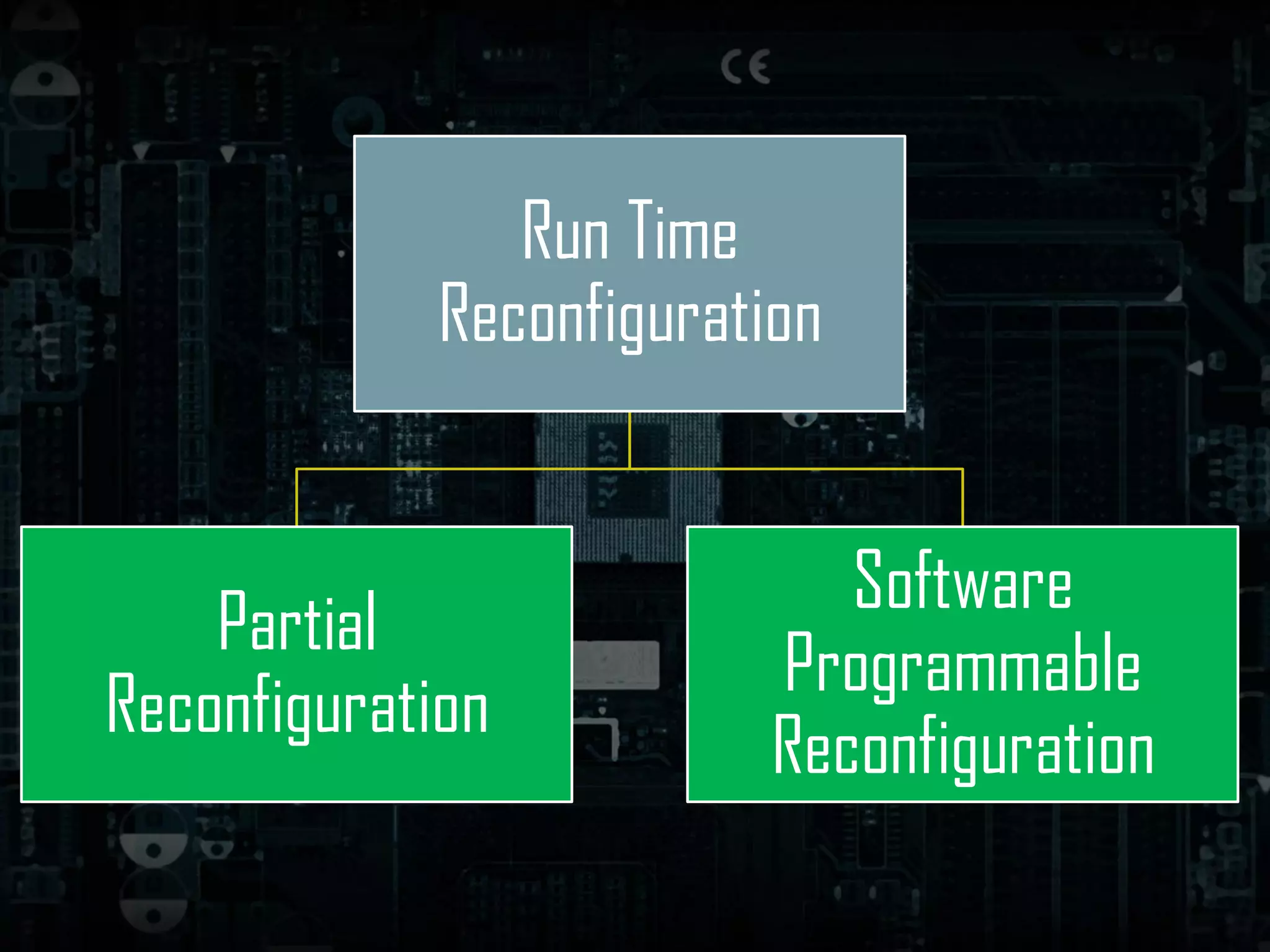Reconfigurable computing | PDF | Computing | Technology & Computing