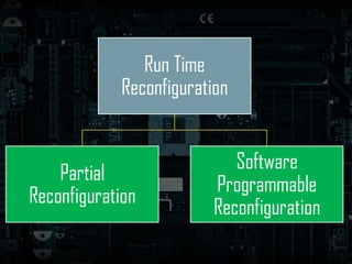 Reconfigurable computing | PDF