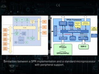 Reconfigurable computing | PDF