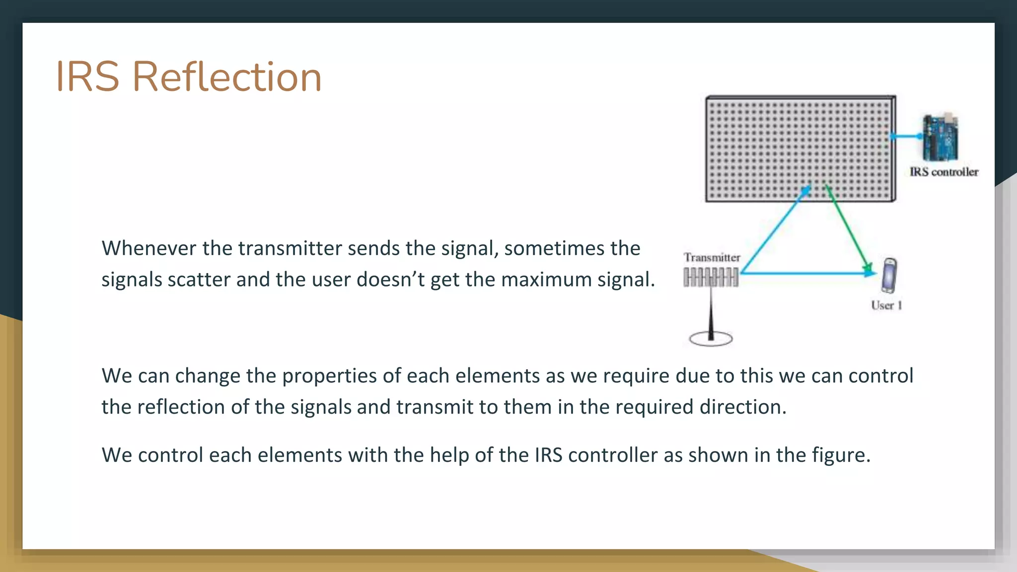 Reconfigurable Intelligent Surface Or Intelligent Reflecting Surfaces Or Software Controlled