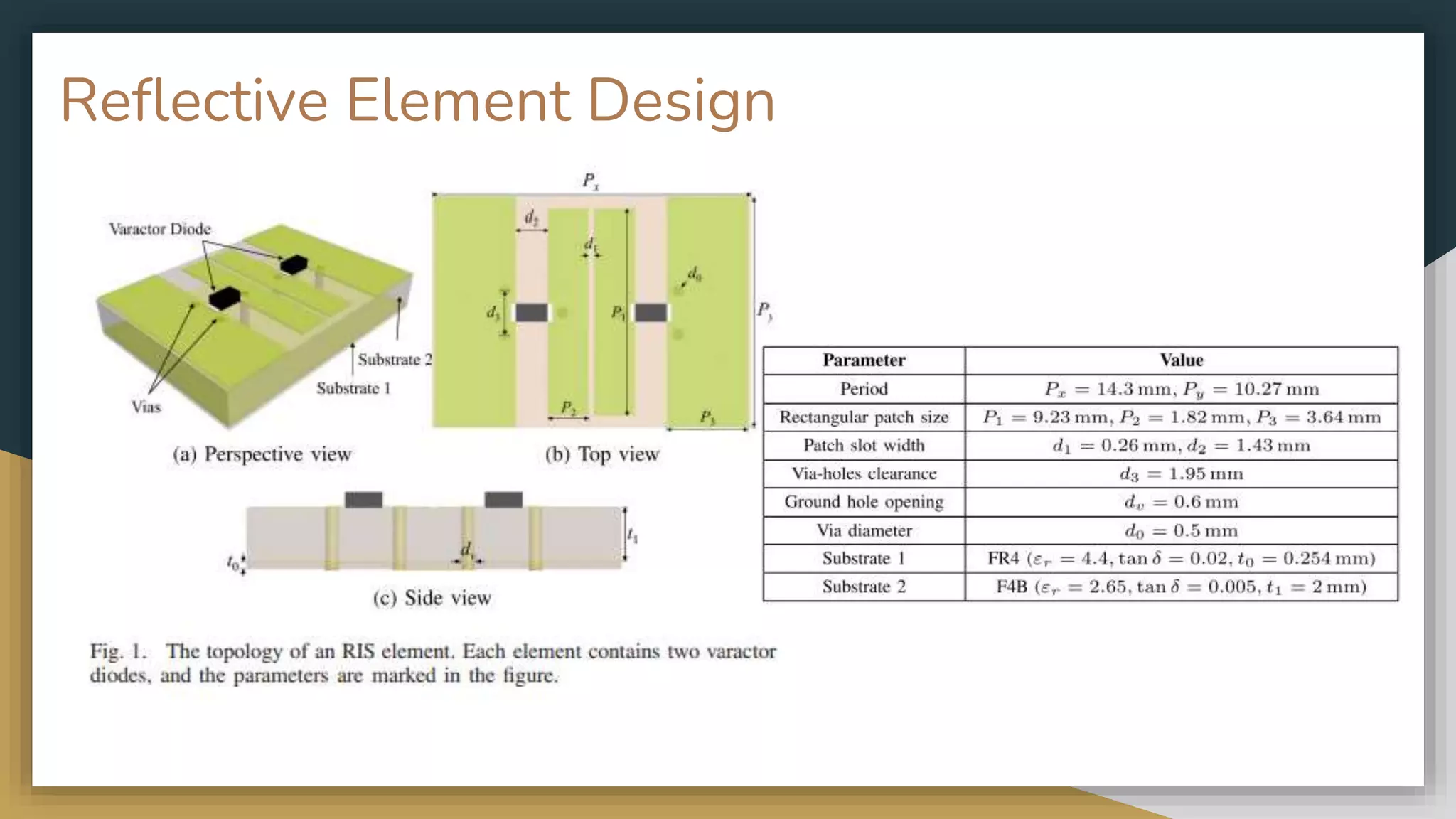 Reconfigurable Intelligent Surface or Intelligent Reflecting Surfaces ...