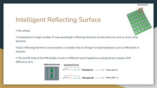 Reconfigurable Intelligent Surface or Intelligent Reflecting Surfaces ...