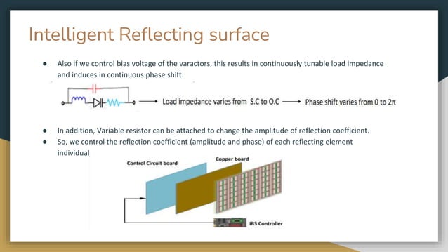 Reconfigurable Intelligent Surface Or Intelligent Reflecting Surfaces Or Software Controlled