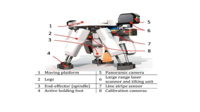 Reconfigurable Parallel Kinematic Machine Tool Ppt