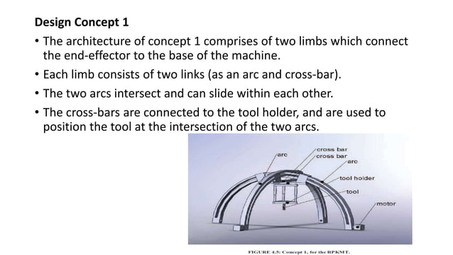 Reconfigurable Parallel Kinematic Machine Tool Ppt
