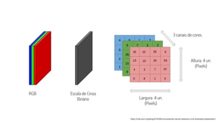 Reconhecimento de-objetos-em-tempo-real-com-yolo-copia | PPT