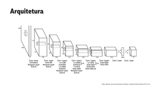 Reconhecimento de-objetos-em-tempo-real-com-yolo-copia | PPT