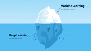 Reconhecimento de-objetos-em-tempo-real-com-yolo-copia | PPT