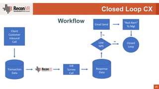 ReconMR Integrations Presentation.pptx