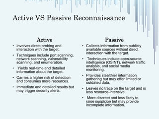 Cyber Security Project Presentation: Unveiling Reconnaissance Tools and ...