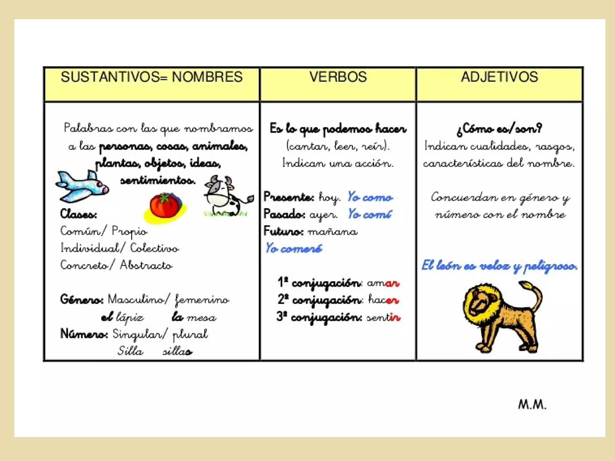 Reconocer los sustantivos, adjetivos y verbos | PPT