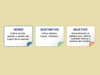 reconocer sustantivos, adjetivos y verbos ppt.pdf
