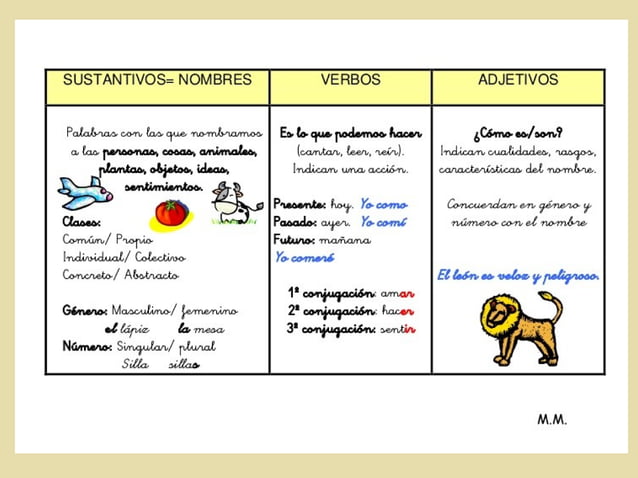 reconocer sustantivos, adjetivos y verbos ppt.pdf