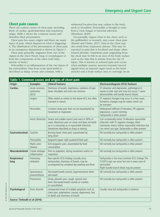 RECONOCIENDO EL DOLOR TORACICO AGUDO EN EL PREHOSPITALARIO | PDF