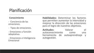 Reconociendo mis emociones.pptx elaborado para entender y clasificar | PPTX
