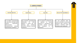 Reconocimiento de equipos y materiales de laboratorio (Complementario).pptx