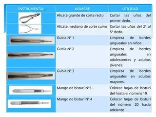 RECONOCIMIENTO DEL MATERIAL PODOLÓGICO (1).pptx
