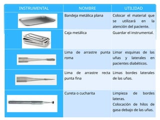 RECONOCIMIENTO DEL MATERIAL PODOLÓGICO (1).pptx