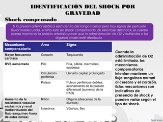 Reconocimiento del shock en niños | PPT