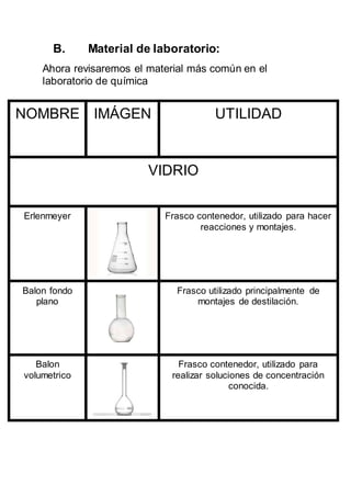 Reconocimiento de material de laboratorio | DOCX