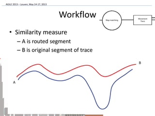 Reconstructing movement traces throug a hybrid map matching algorithm | PPT