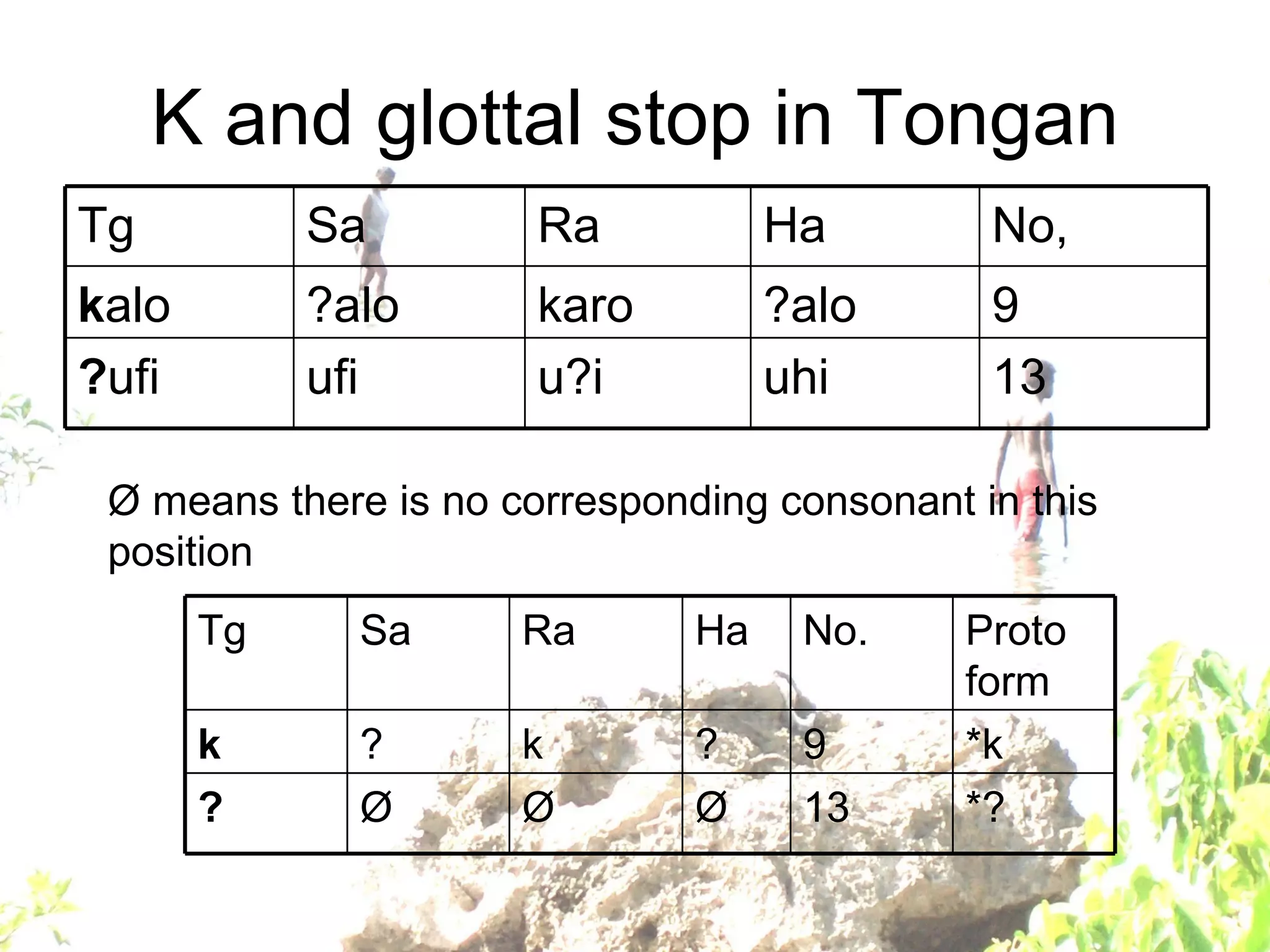 Reconstructing Polynesian | PPT