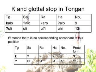 Reconstructing Polynesian | PPT