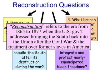 Reconstruction | PPT
