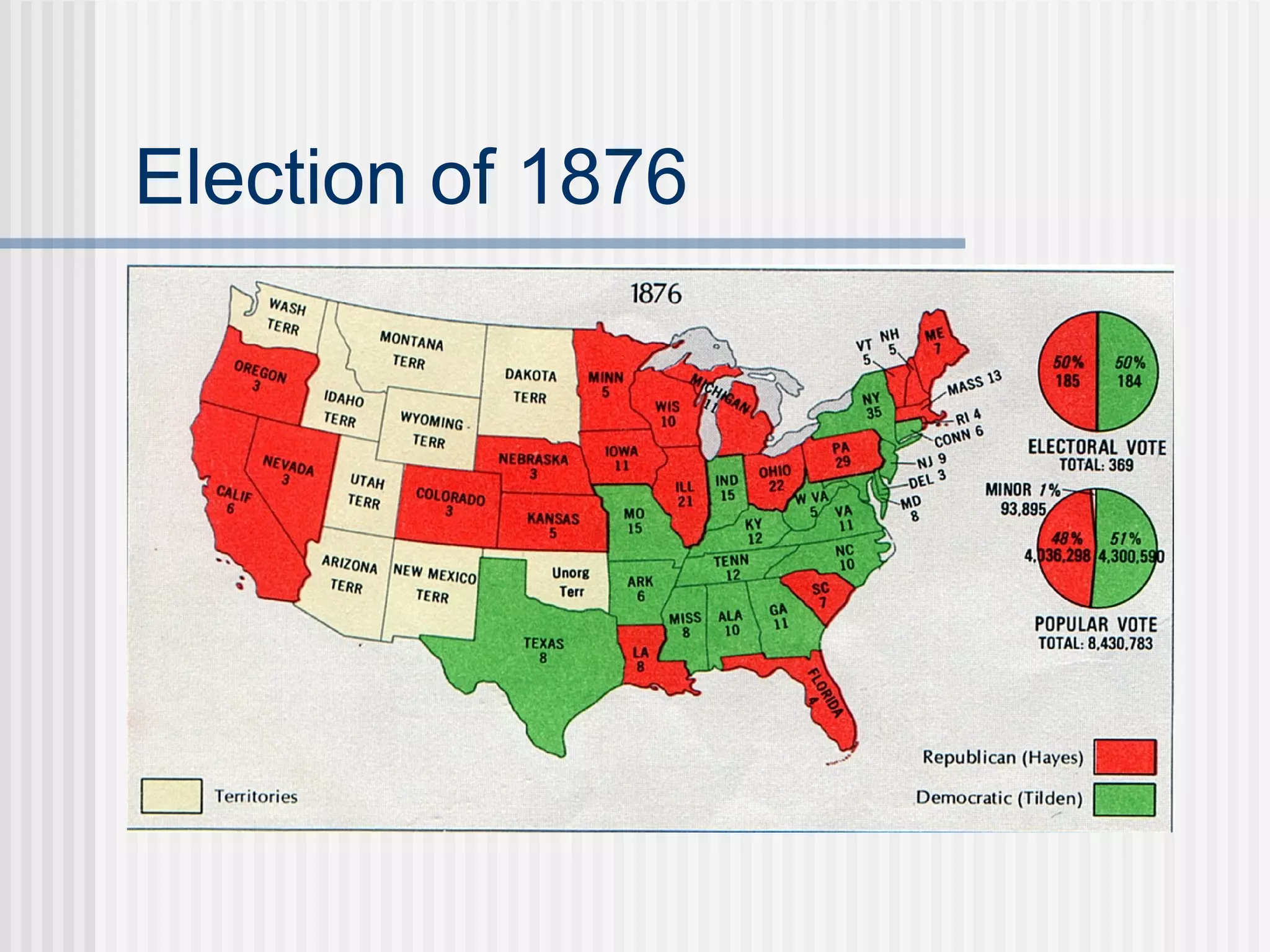 Reconstruction (1865-1877) | PPT
