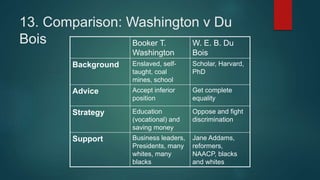 HUM16: Reconstruction Era Art | PPT