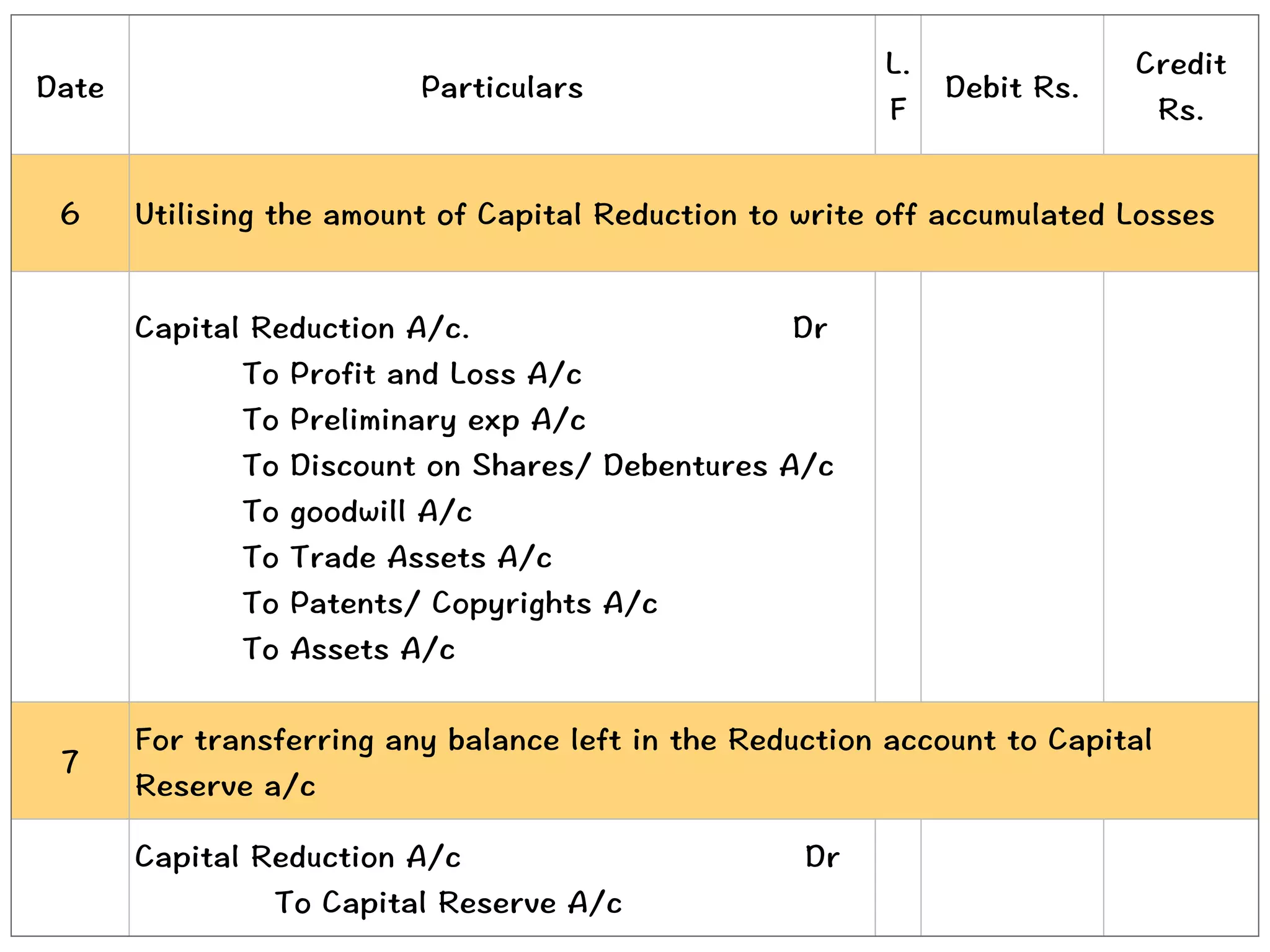 Reconstruction of Companies | PDF