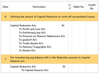 Reconstruction of Companies | PDF