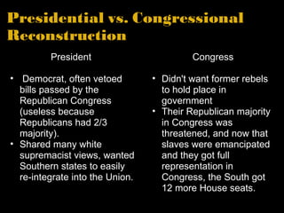 Reconstruction (1) | PPT