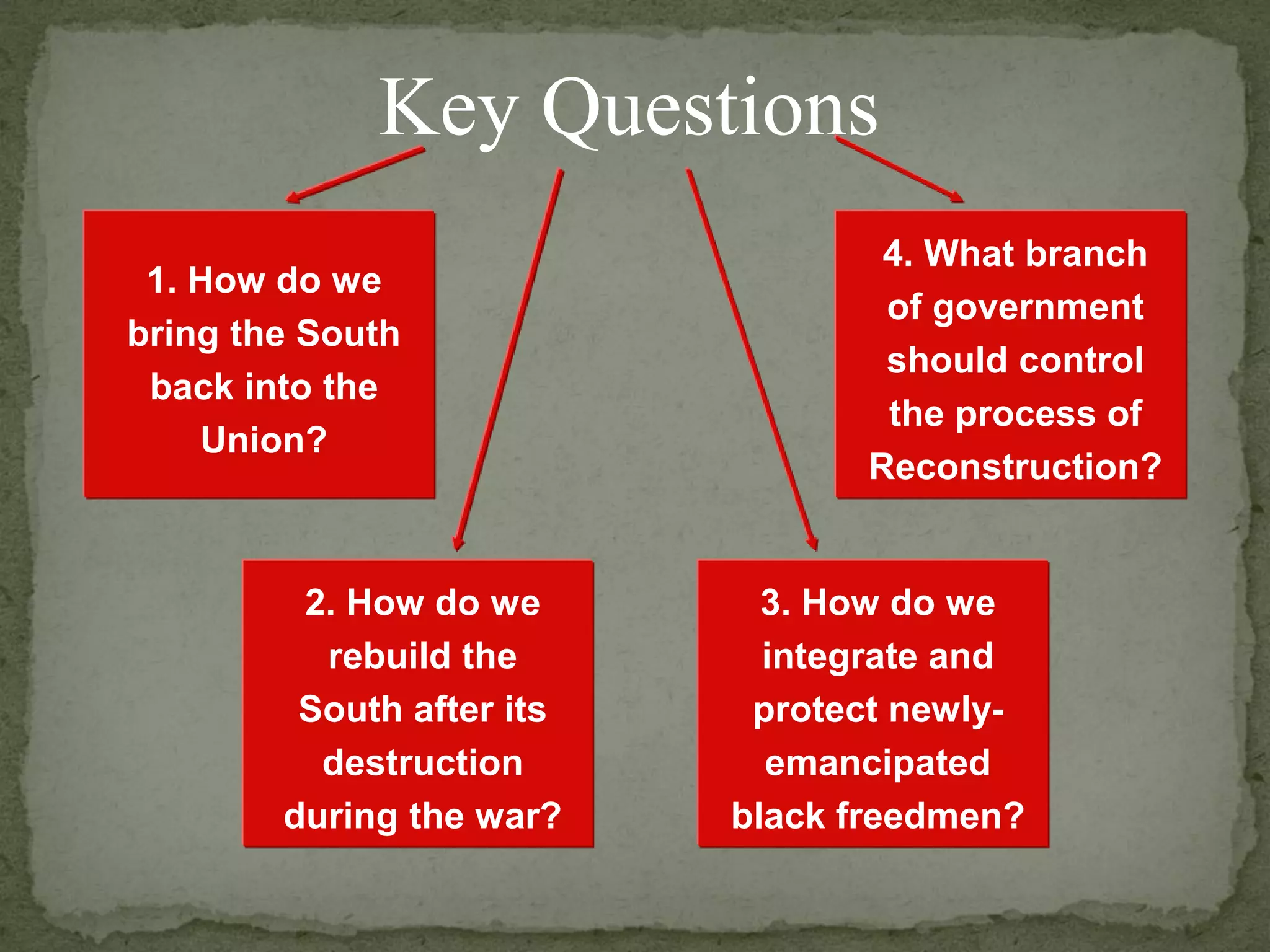 Reconstruction 1865 1876 | PPT