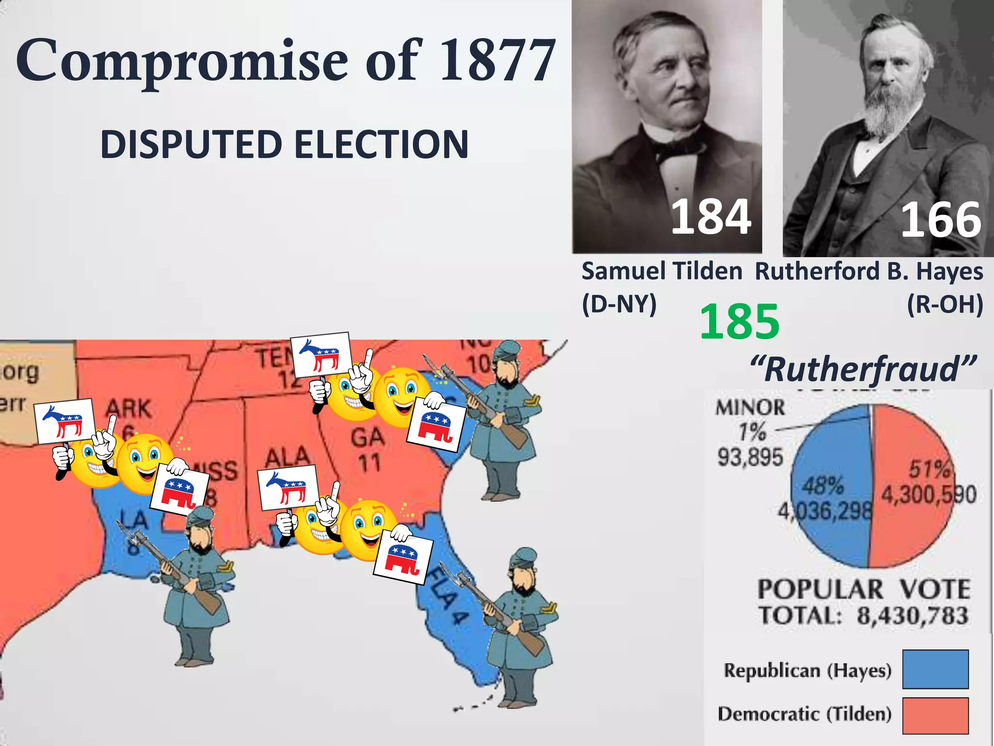 Reconstruction in the South (US History) | PPTX
