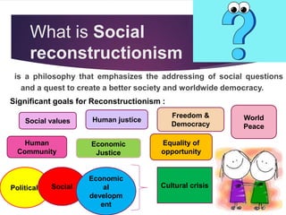Reconstructionism | PPTX