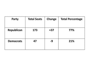 Reconstruction lesson 3a impeachment | PPTX