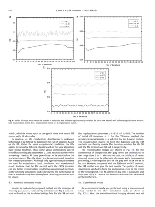 Reconstruction of electrical impedance tomography images based on the ...