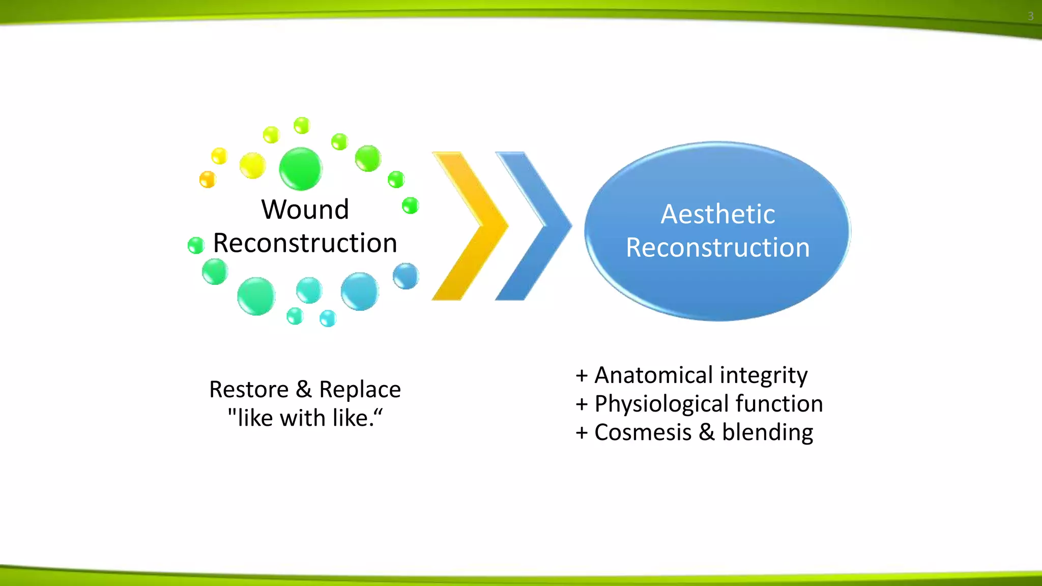 Reconstruction of eyelids defects | PPT