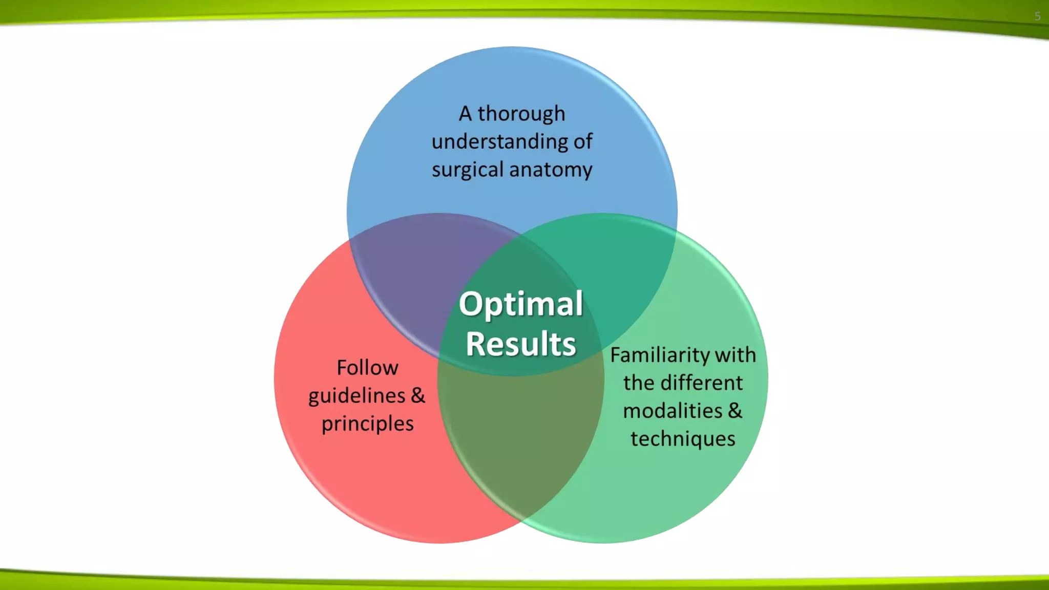 Reconstruction of eyelids defects | PPT
