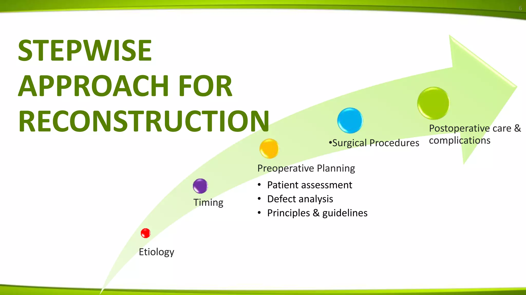 Reconstruction of eyelids defects | PPT