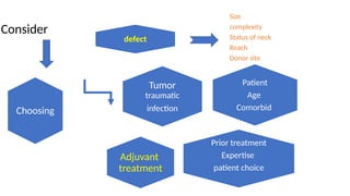 Reconstruction of head and neck defects –options portblair.pptx