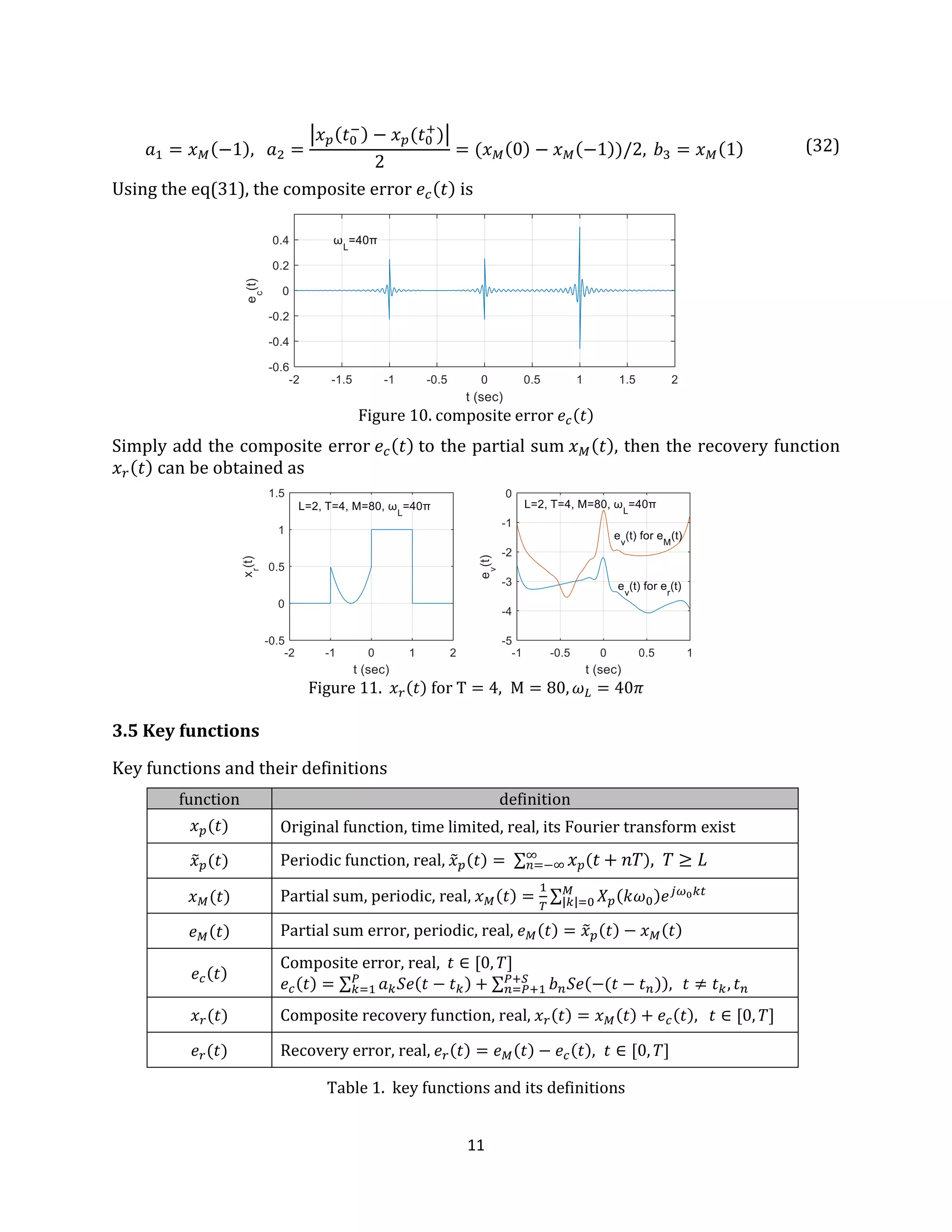 Reconstruction of partial sum without gibbs phenomenon | PDF