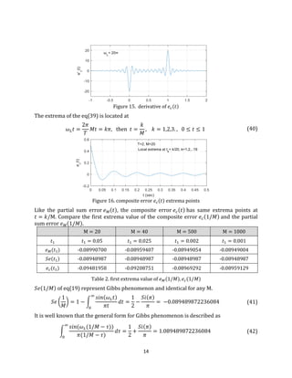 Reconstruction of partial sum without gibbs phenomenon | PDF