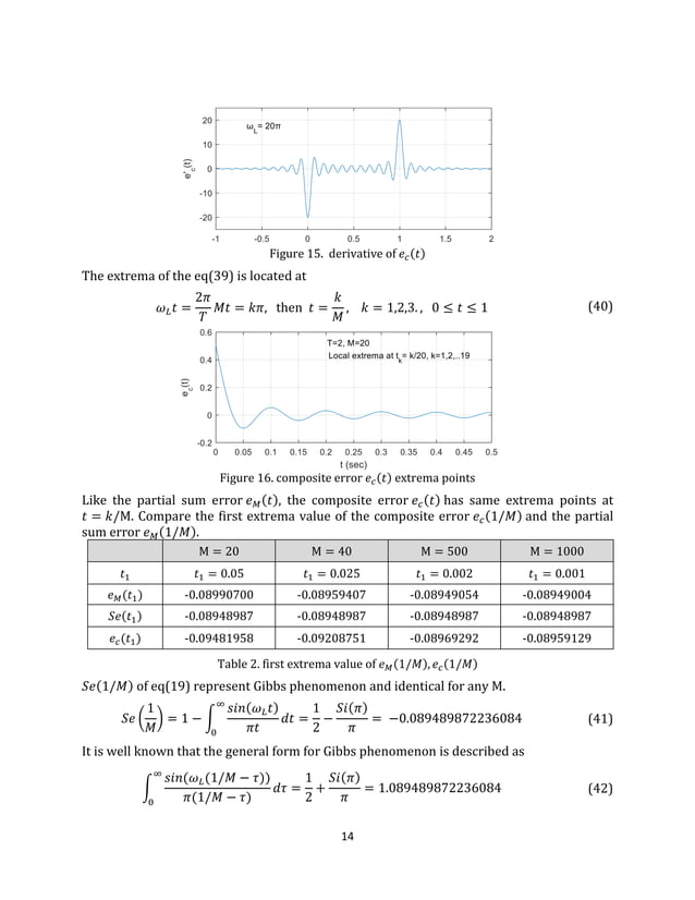 Reconstruction of partial sum without gibbs phenomenon | PDF