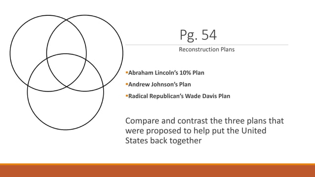 Reconstruction plans | PPT