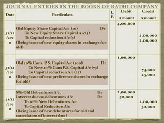 Reconstruction of companies solved problem | PPT