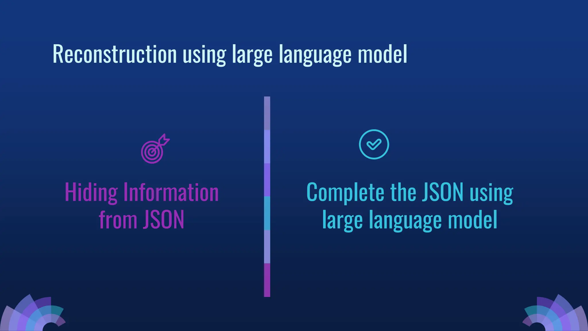 Software System Reconstruction using large language model | PPTX | Web Development | Internet