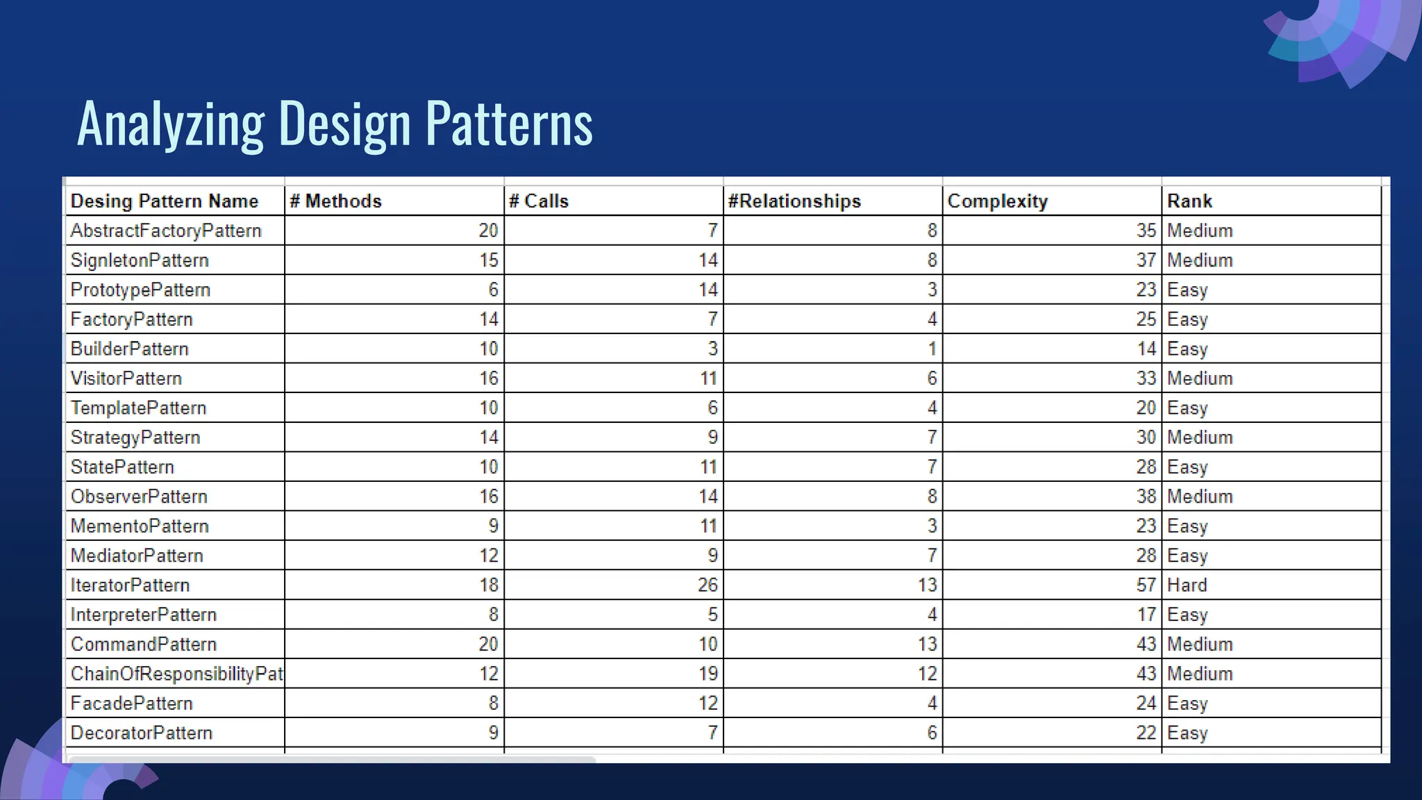 Software System Reconstruction Using Large Language Model Pptx Web Development Internet
